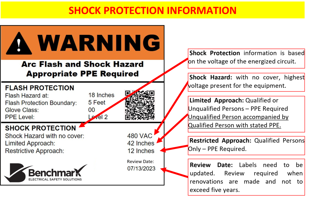 NFPA 70E Arc Flash Training Electrical Safety Classes
